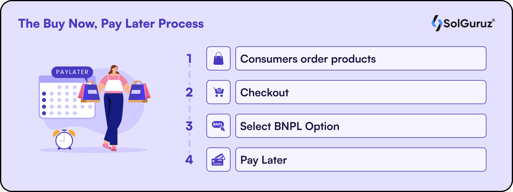 The Rise of BNPL: Revolutionizing the Shopping Experience