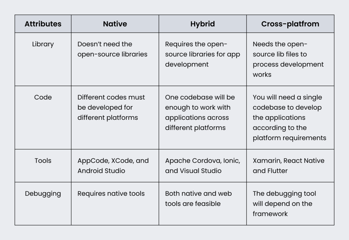 Flutter for hybrid apps: why Flutter is the best platform to make ...