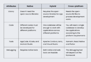 Flutter for hybrid apps: why Flutter is the best platform to make ...
