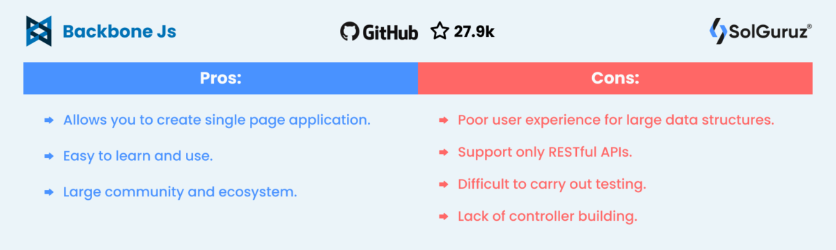 Top JavaScript Frameworks in 2023 - SolGuruz