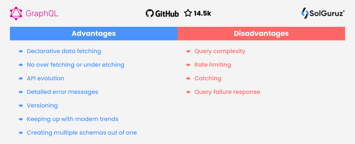 Deep Dive Into Graphql Query Language For Api Solguruz