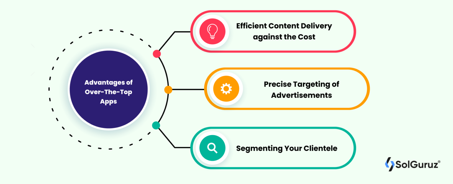 A Complete Guide to What is OTT App & Its Importance - SolGuruz