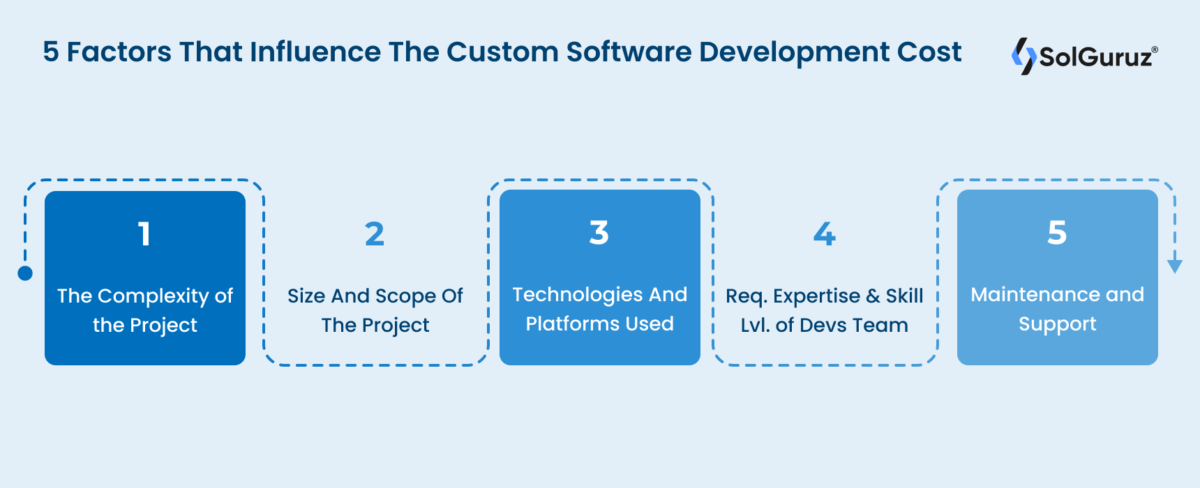 The Ultimate Guide to Custom Software Development Cost - SolGuruz