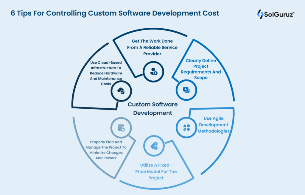 The Ultimate Guide to Custom Software Development Cost - SolGuruz