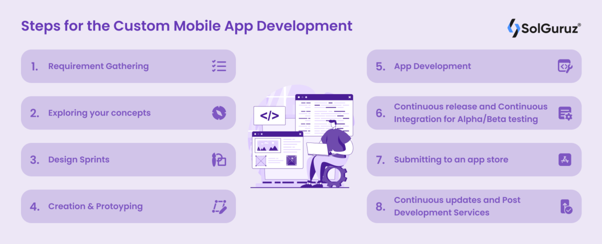 How Long Should it Take to Build a Custom Mobile App? - SolGuruz