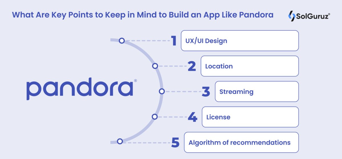 How to Build an app Like Pandora: Features, Tech and Cost - SolGuruz