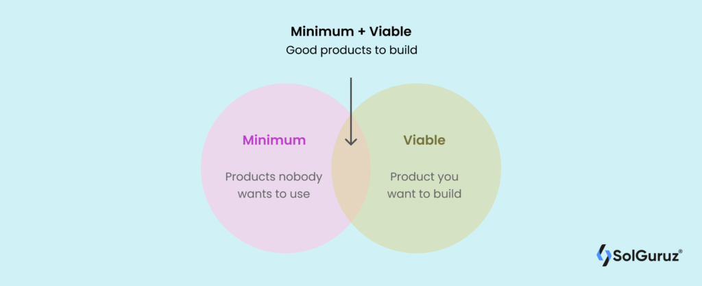 How To Build A Minimum Viable Product In 2023 - SolGuruz