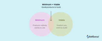 How To Build A Minimum Viable Product In 2023 - SolGuruz