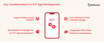 The Ultimate Guide to OTT App Development: Cost, Features, Tech